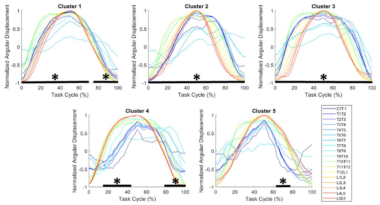 Research – Spine Biomechanics & Neuromuscular Control Laboratory